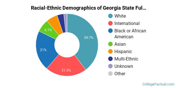 Georgia State University Diversity: Racial Demographics & Other Stats
