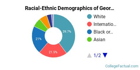 Georgia State University Diversity: Racial Demographics & Other Stats