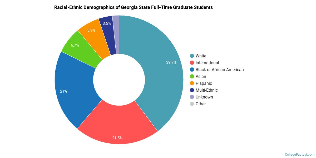 Georgia State University Diversity: Racial Demographics & Other Stats ...