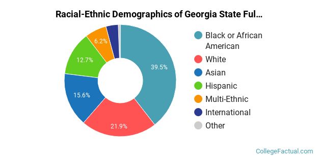 Georgia State University Diversity: Racial Demographics & Other Stats