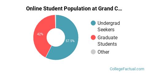 Grand Canyon University Online Degree Options & Programs