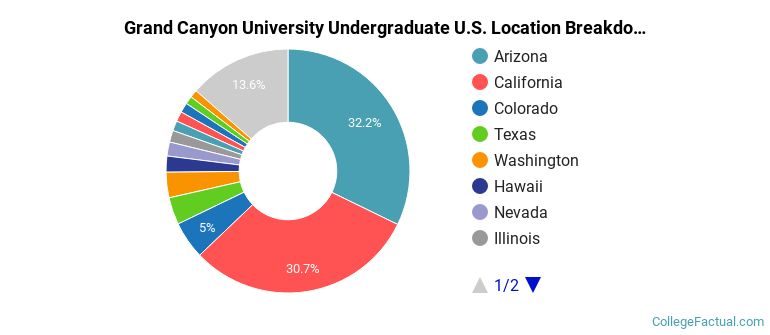 Grand Canyon University Diversity: Racial Demographics & Other Stats ...