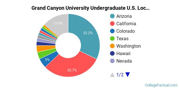 Grand Canyon University Diversity: Racial Demographics & Other Stats ...