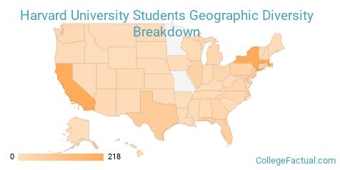 Harvard University Diversity: Racial Demographics & Other Stats