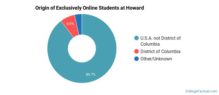 Howard University Online Degree Options & Programs