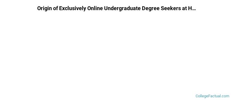 Howard University Online Degree Options & Programs