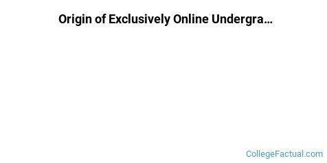 Howard University Online Degree Options & Programs