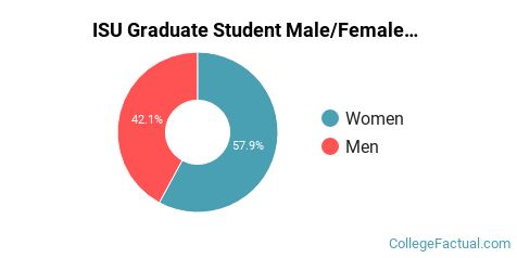 Idaho State University Diversity Racial Demographics Other Stats