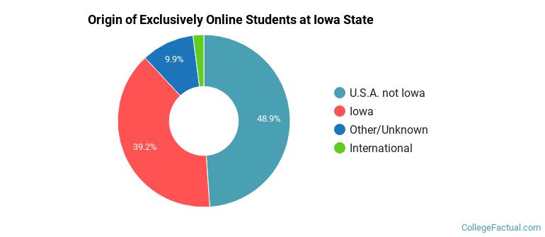 Iowa State University Online Degree Options & Programs