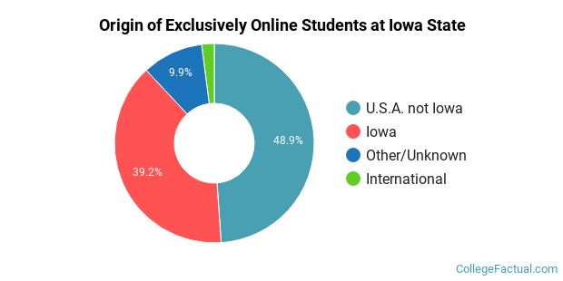 Iowa State University Online Degree Options & Programs
