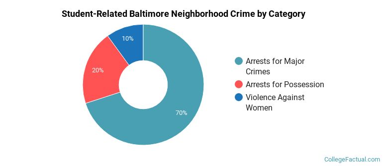 How Safe Is Johns Hopkins University? Learn About Campus Crime Statistics