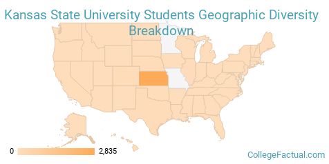 Kansas State University Diversity: Racial Demographics & Other Stats