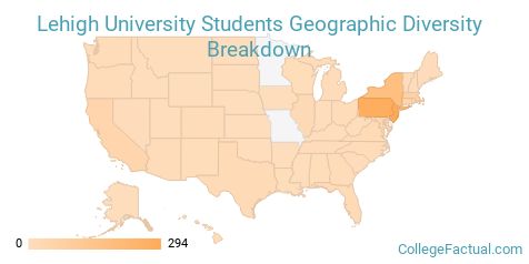Lehigh University Diversity: Racial Demographics & Other Stats