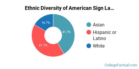 The ASL Major at Los Angeles Pierce College