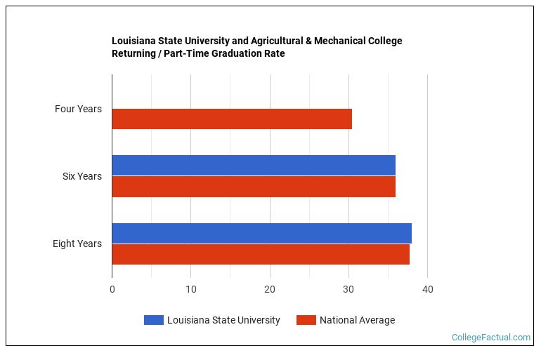 Louisiana State University and Agricultural & Mechanical College ...