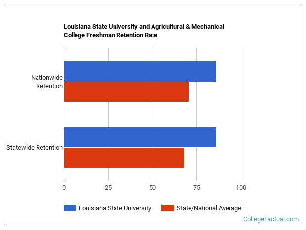 Louisiana State University and Agricultural & Mechanical College ...