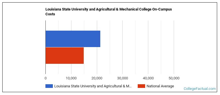 Louisiana State University and Agricultural & Mechanical College ...