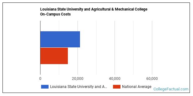 Louisiana State University and Agricultural & Mechanical College ...