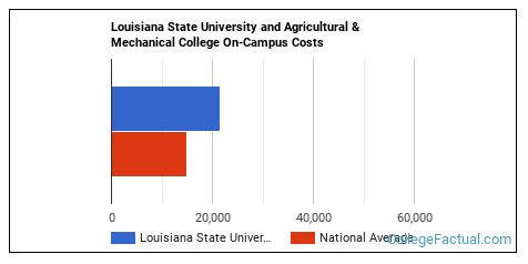 Louisiana State University and Agricultural & Mechanical College ...