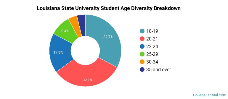 Louisiana State University and Agricultural & Mechanical College ...