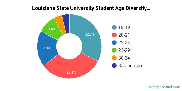 Louisiana State University and Agricultural & Mechanical College ...