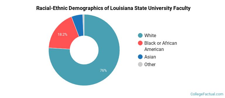 Louisiana State University and Agricultural & Mechanical College ...