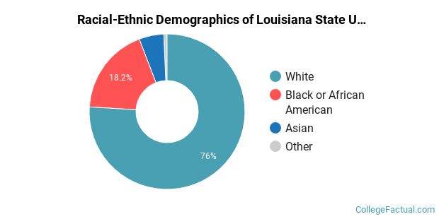 Louisiana State University and Agricultural & Mechanical College ...