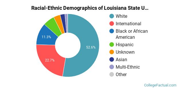 Louisiana State University and Agricultural & Mechanical College ...