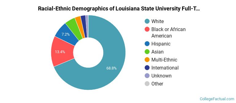 Louisiana State University and Agricultural & Mechanical College ...