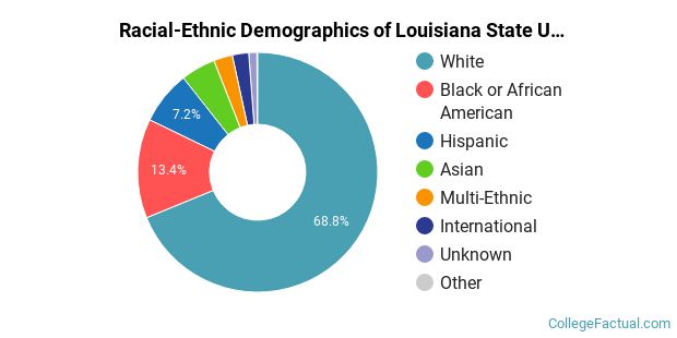 Louisiana State University and Agricultural & Mechanical College ...