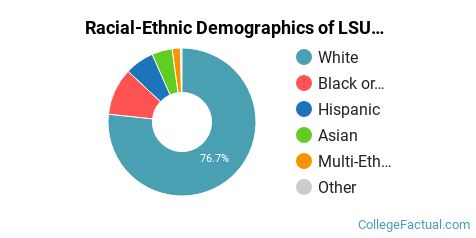 Louisiana State University Health Sciences Center - New Orleans ...