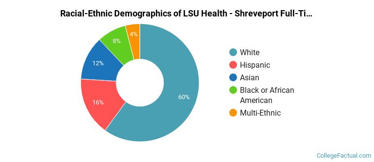 Louisiana State University Health Sciences Center - Shreveport ...