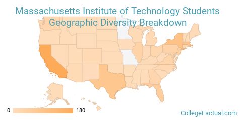 Massachusetts Institute of Technology Diversity: Racial Demographics ...
