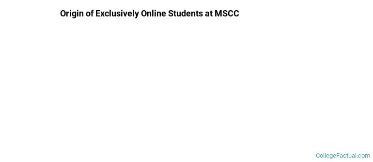 Mid-South Christian College Online Degree Options & Programs