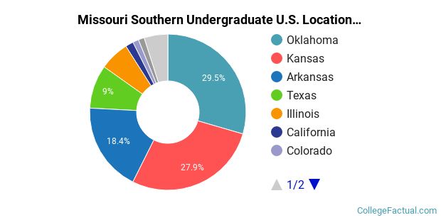 Missouri Southern State University Diversity: Racial Demographics ...