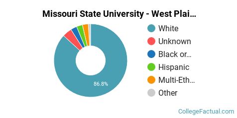 Missouri State University - West Plains Diversity: Racial Demographics ...
