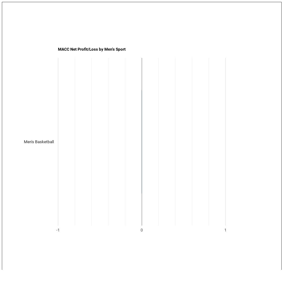 Moberly Area Community College Athletics Programs