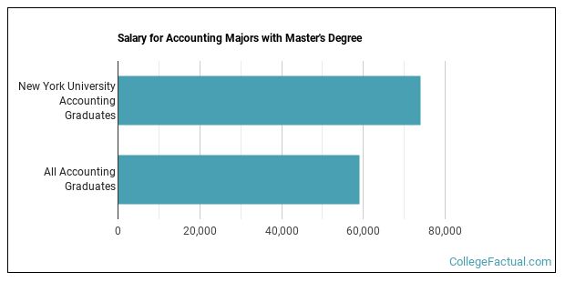 The Accounting Major at New York University