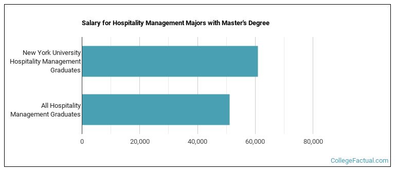 The Hospitality Major at New York University