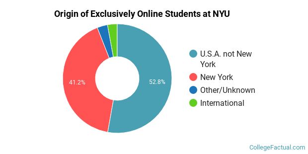 New York University Online Degree Options & Programs