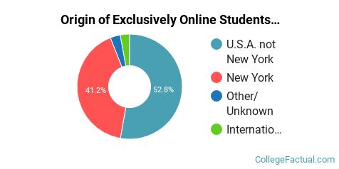 New York University Online Degree Options & Programs