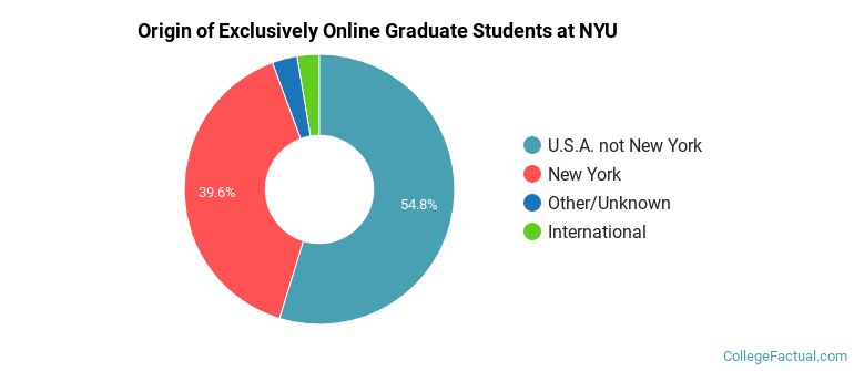 New York University Online Degree Options & Programs