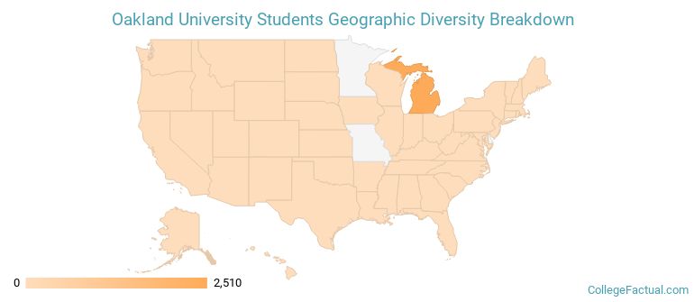 Oakland University Diversity: Racial Demographics & Other Stats