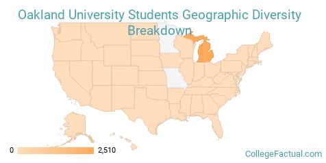 Oakland University Diversity: Racial Demographics & Other Stats