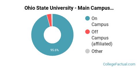 How Safe Is Ohio State University - Main Campus? Learn About Campus ...