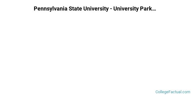 Pennsylvania State University - University Park Graduation Rate ...