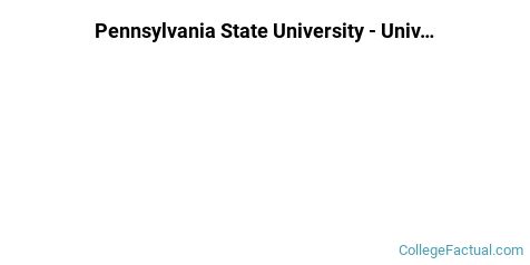 Pennsylvania State University - University Park Graduation Rate ...