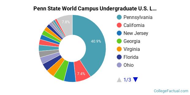 Pennsylvania State University - World Campus Diversity: Racial ...