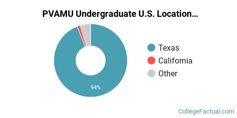 Prairie View A & M University Diversity: Racial Demographics & Other ...