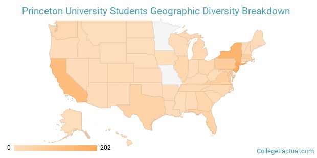Princeton University Diversity: Racial Demographics & Other Stats
